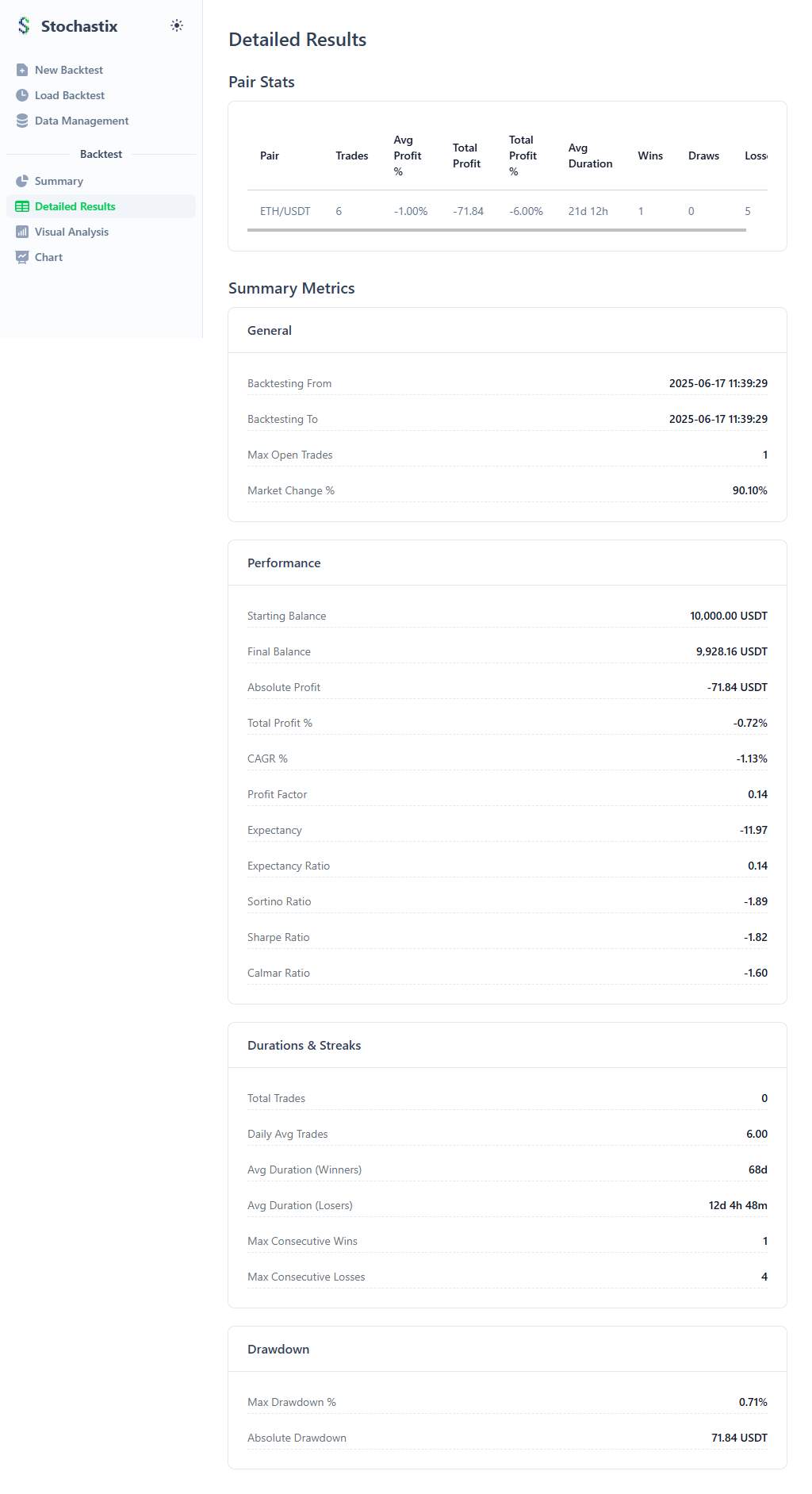 Analyze detailed backtest results and trade logs